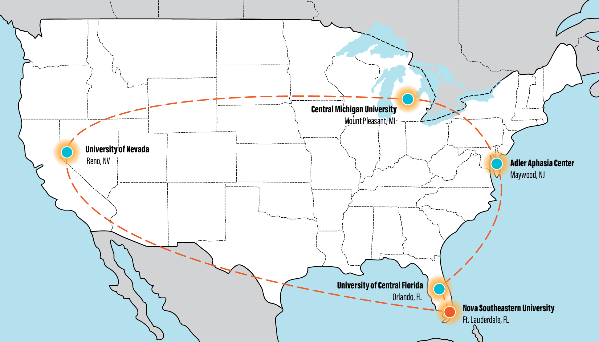 Project Bridge - Research Community in Communication Disorders